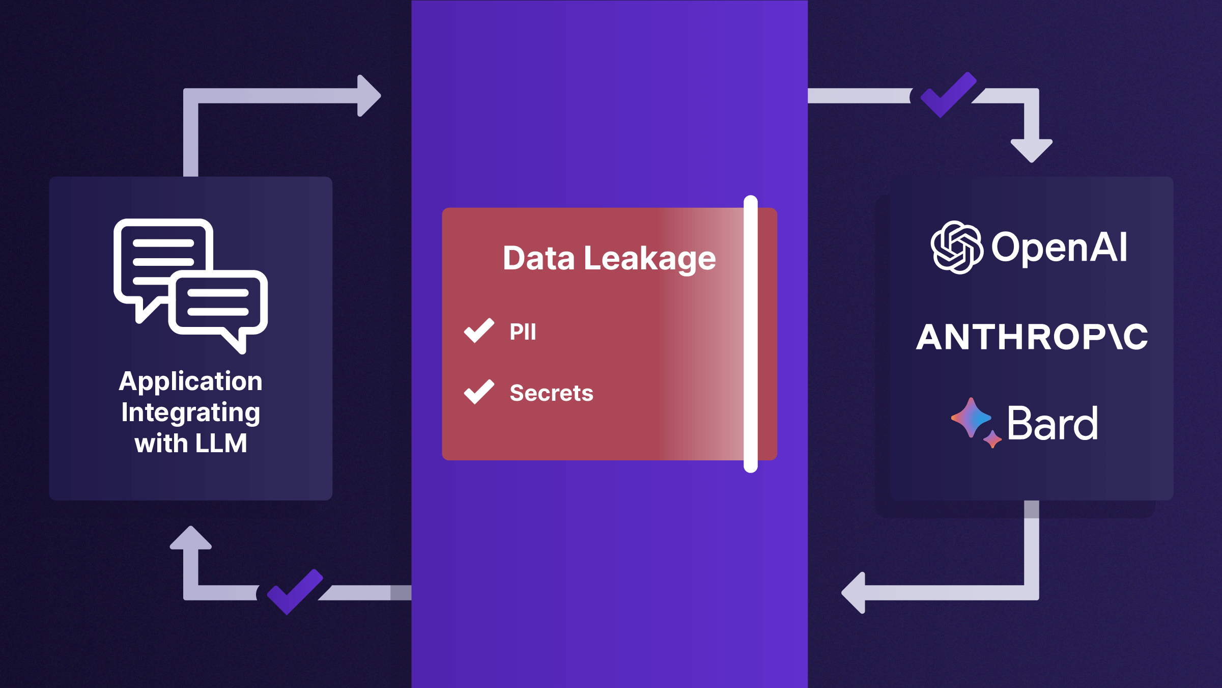 LLM Guard | Secure Your LLM Applications